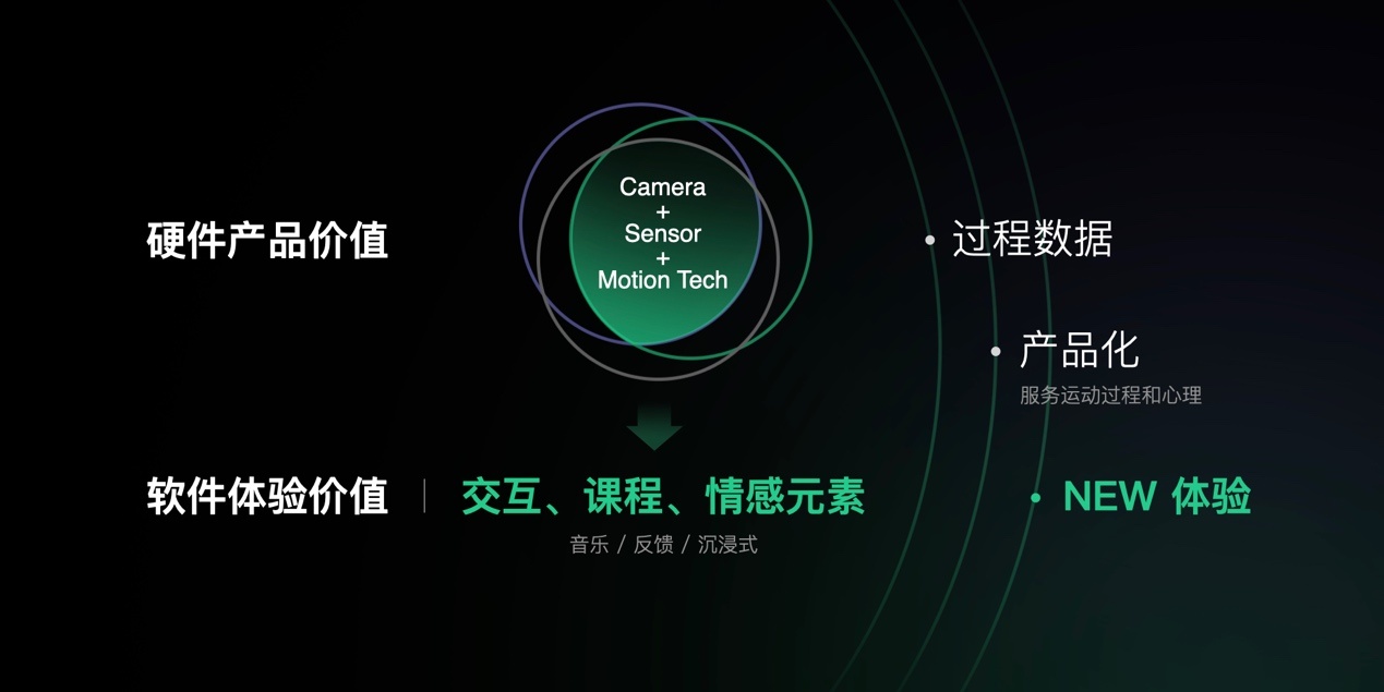 Keep Station全面上线，智能化赋能运动场景_央广网