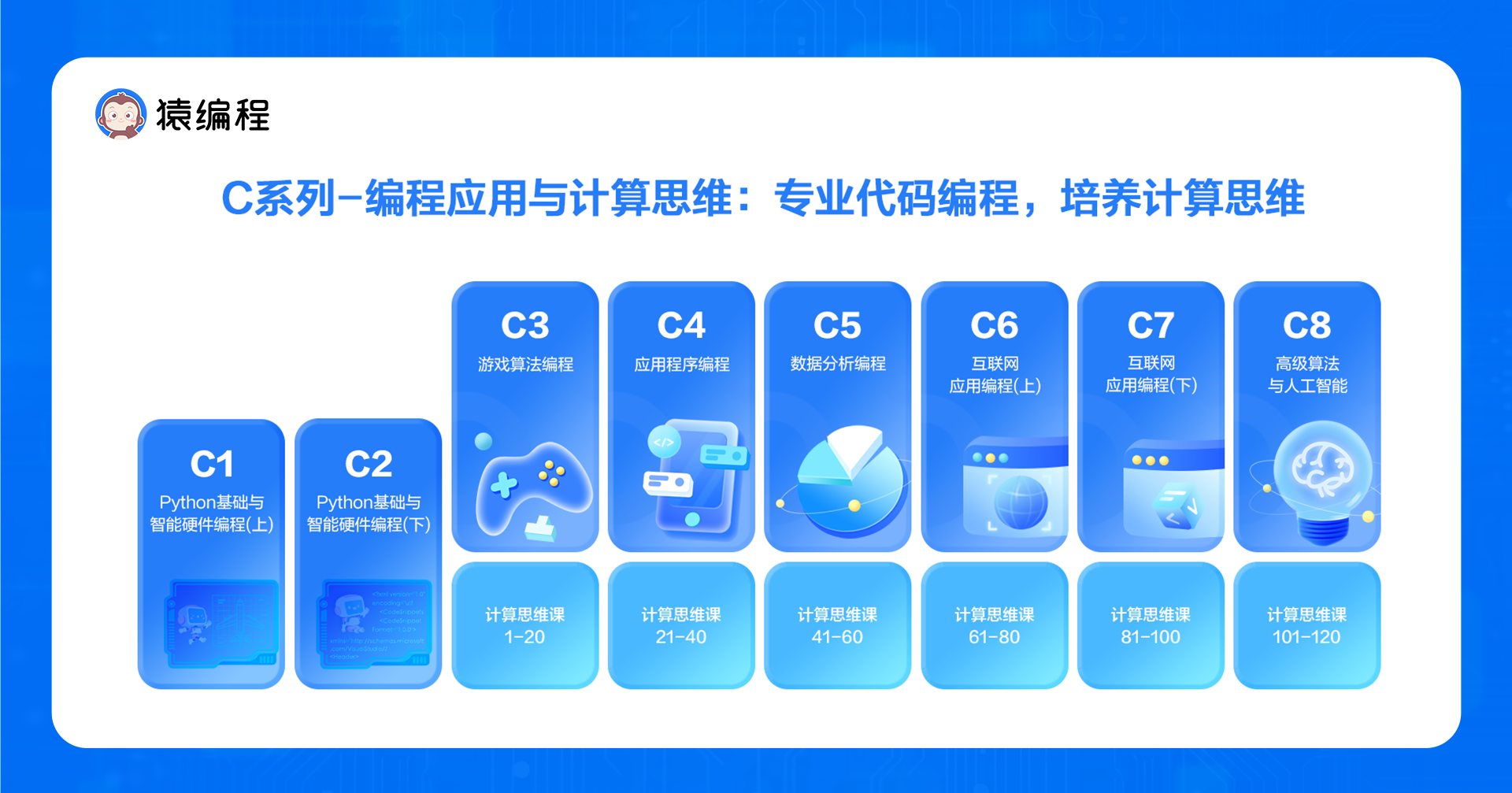 猿编程发布国内首套计算思维课 深度探索信息科技教育新模式_央广网