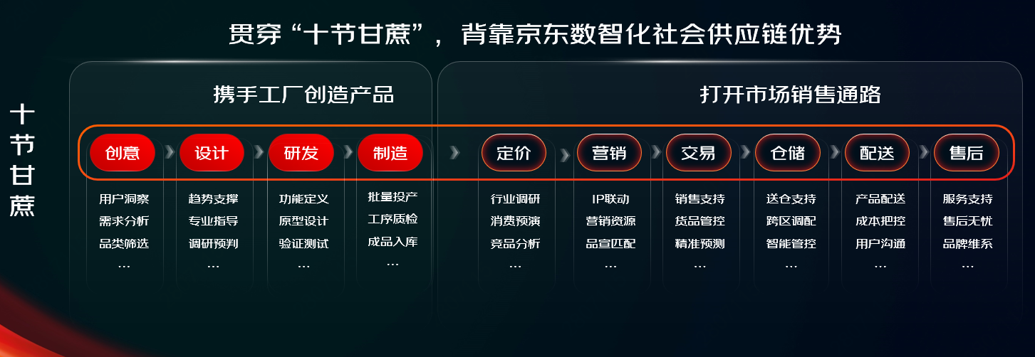 京东京造成为言犀大模型深度合作品牌，以内容营销为切口助力产业效率提升_央广网