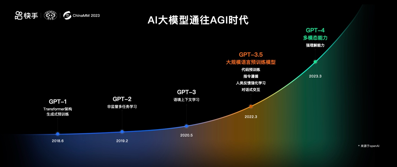 快手出席中国多媒体大会:产学研合作共赢,迎接agi时代新机遇央广网eow 2472