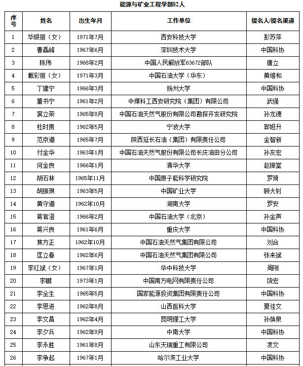 中国工程院2023年院士增选有效候选人名单公布_央广网