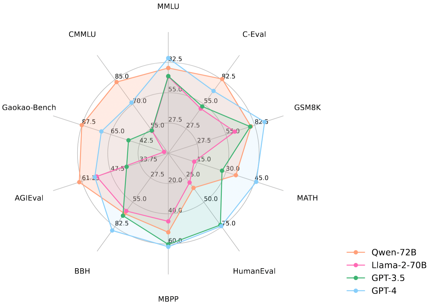 通义千问开源72B和1.8B模型，率先实现大模型“全尺寸、全模态”开源_央广网