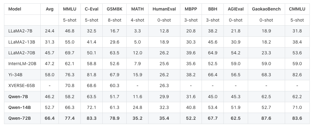 通义千问开源72B和1.8B模型，率先实现大模型“全尺寸、全模态”开源_央广网