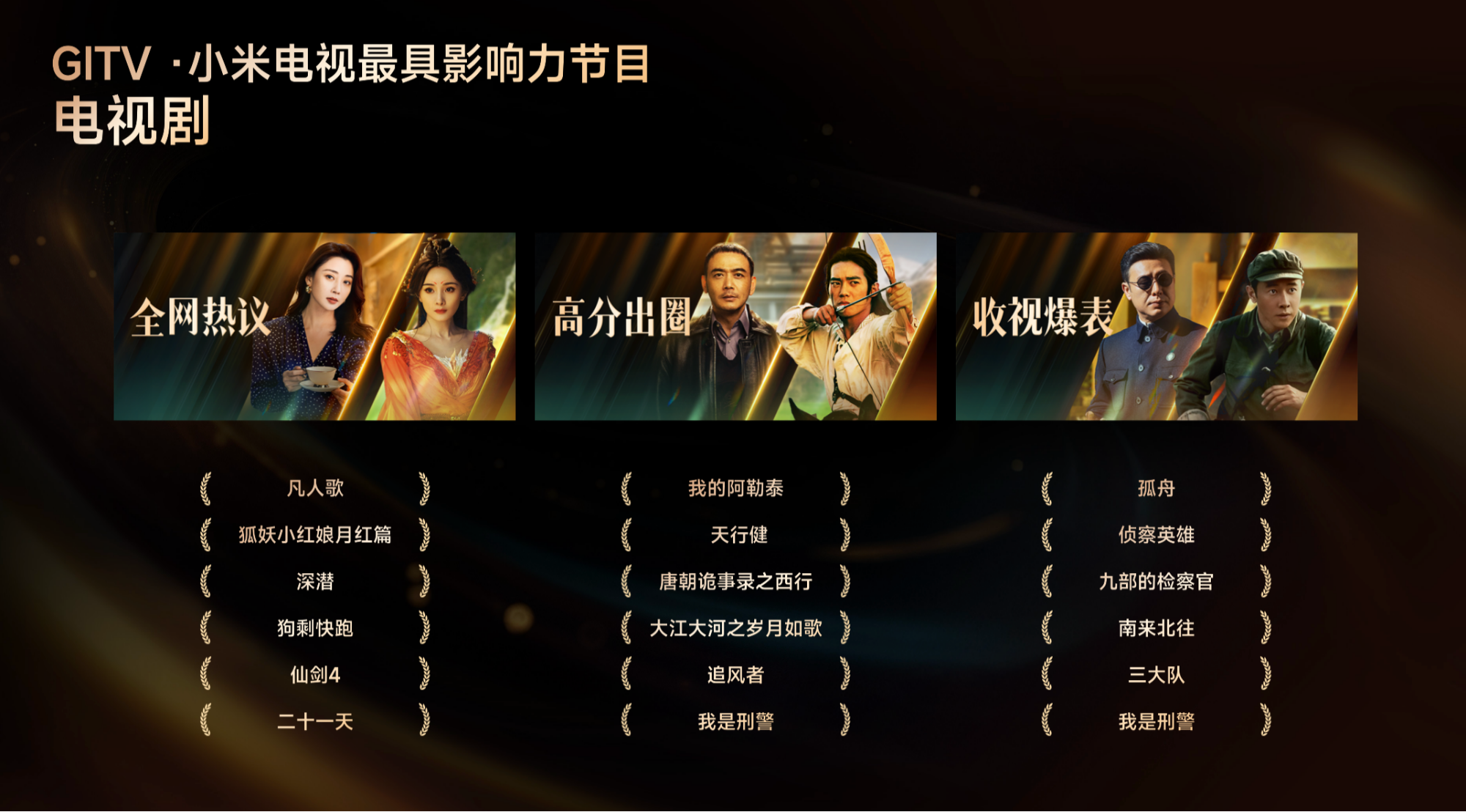 《GITV · 小米电视2024用户观影及消费偏好白皮书》：大屏娱乐新趋势正逐步凸显_央广网