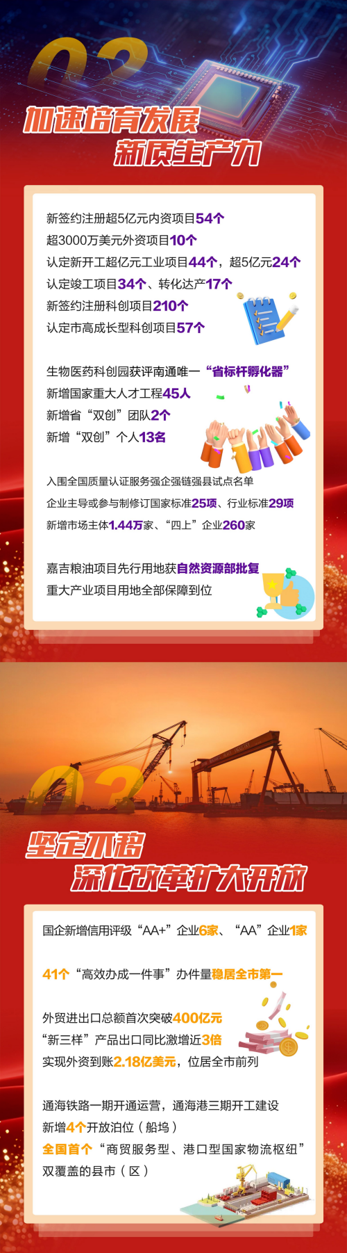 一图读懂南通市海门区政府工作报告_央广网