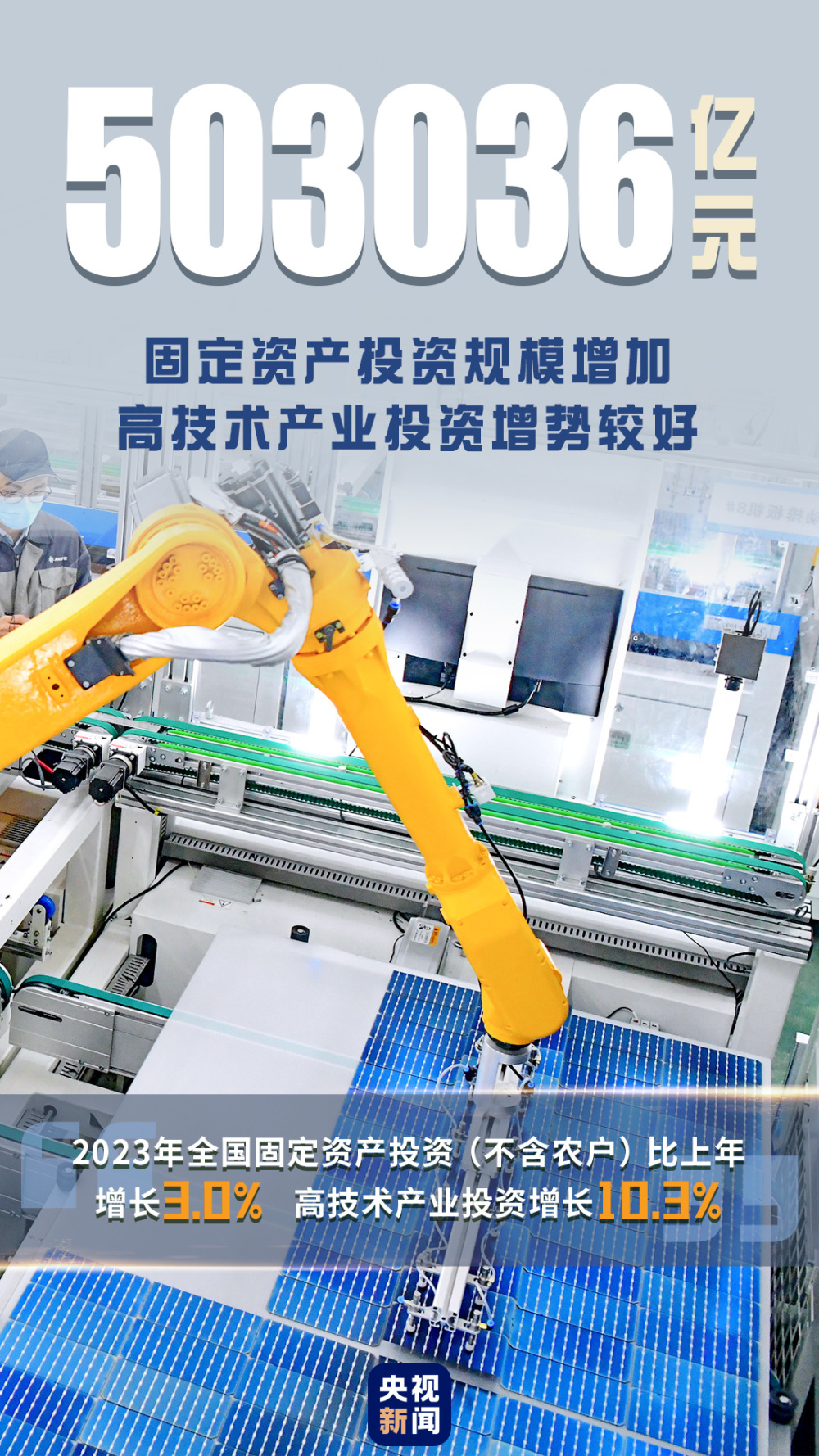 ↑5.2%！一组图速览2023年中国经济运行亮点_央广网