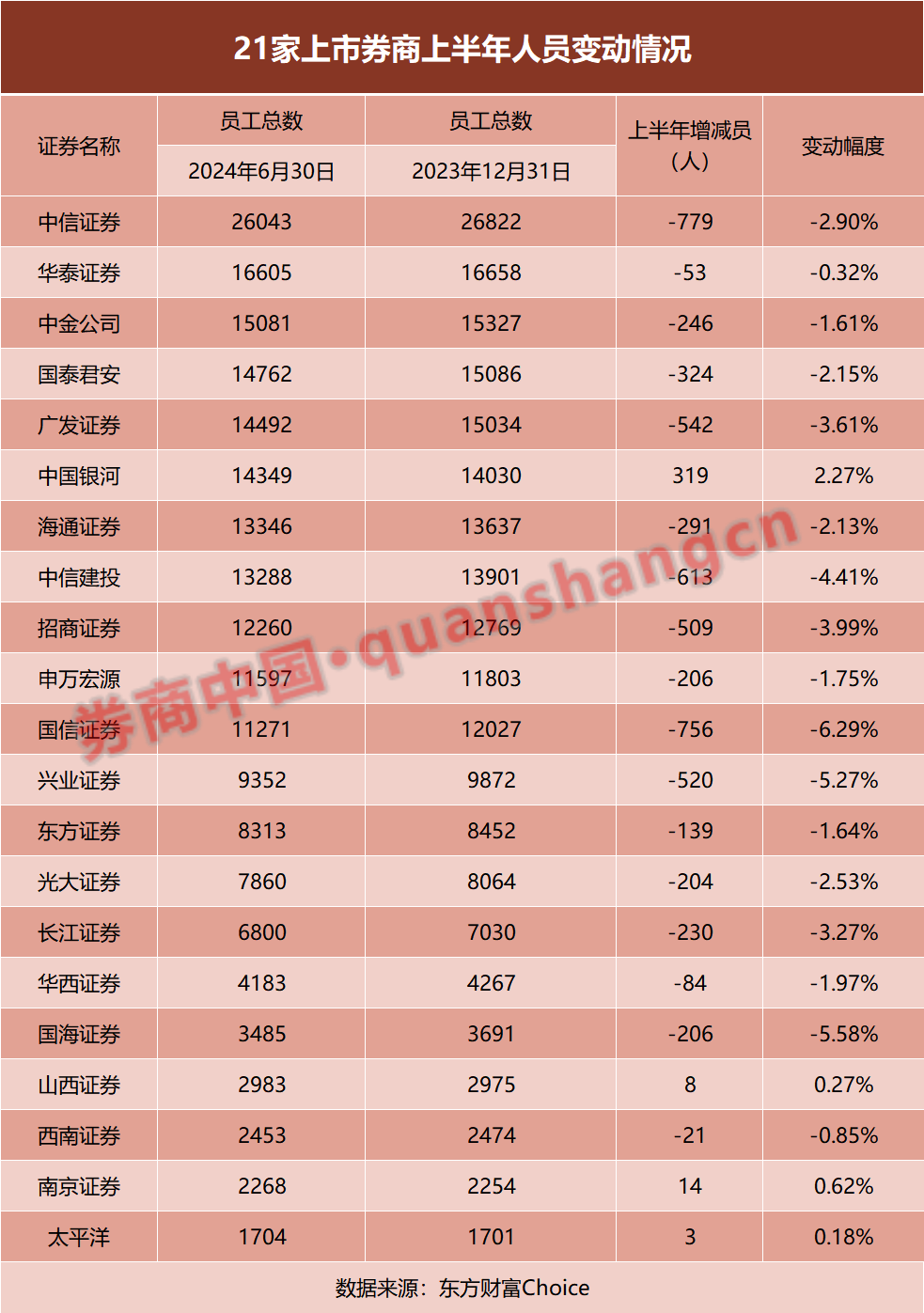 薪酬缩水12%、减员超5700人、差旅费最高降四成……数读上市券商降本增效_央广网