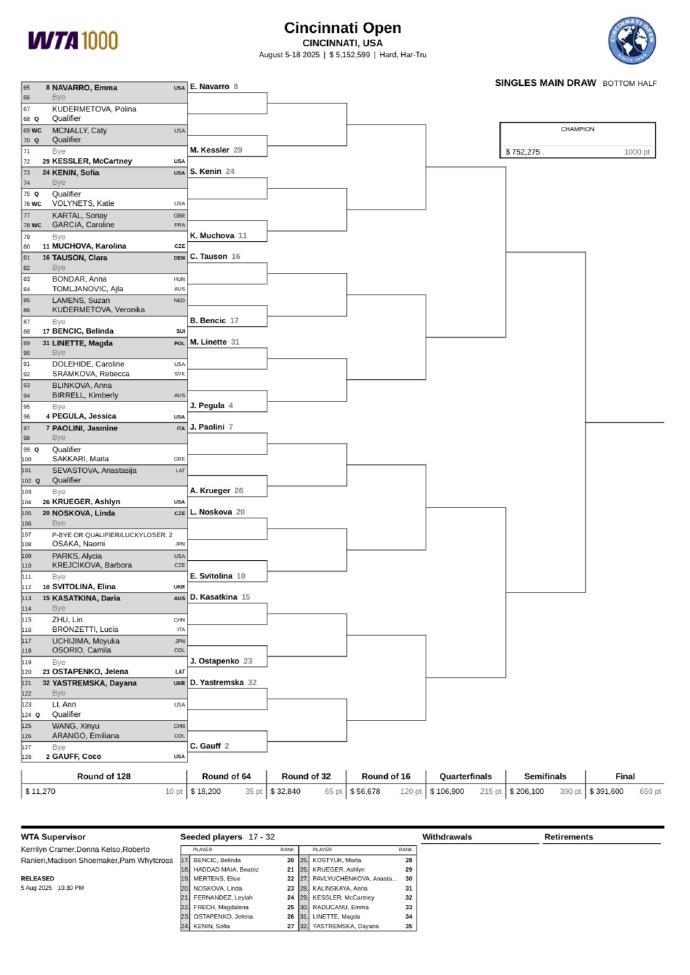 WTA1000辛辛那提站签表出炉 王欣瑜首轮将对阵阿朗戈_央广网