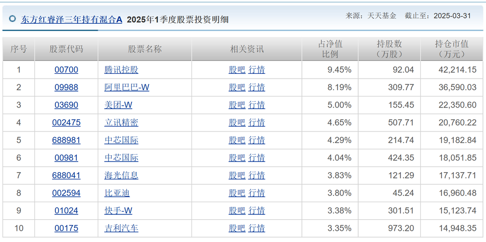 东方红资管陷信任危机：规模利润双降，三年持有期产品争议凸显 |基金观察_央广网