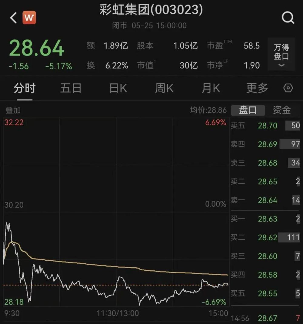 牛散万柳军一家3人买同一只股票，一不小心买“超标”，还“忘”了公告！_央广网