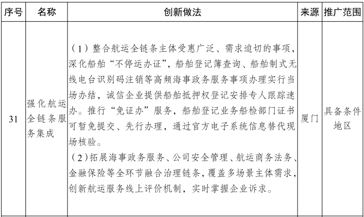 厦门经验，全国推广_央广网