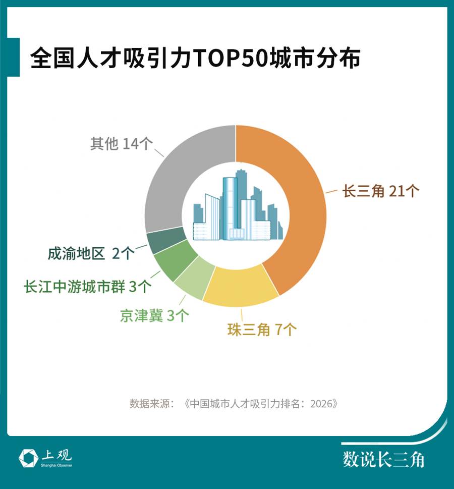 长三角“万亿之城”人口增长密码，隐藏在这些要素中_央广网